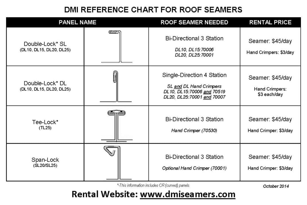 Seamers | Dimensional Metals, Inc.